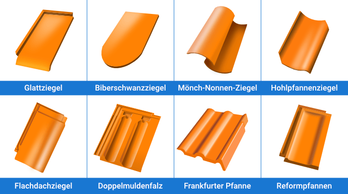 Dachziegel - Lexikon - Bauprofessor